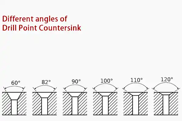 Drill Point Countersink Supplier: Your Source for Precision and Quality